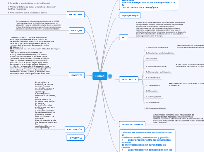 UMNG - Mind Map